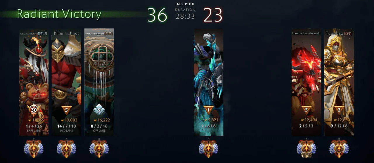 The Dota 2 community has discovered post-match statistics issues for ...